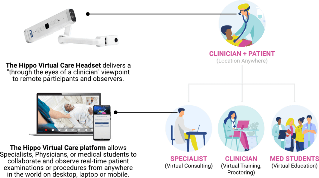 Virtual Care – Hippo Technologies, Inc.